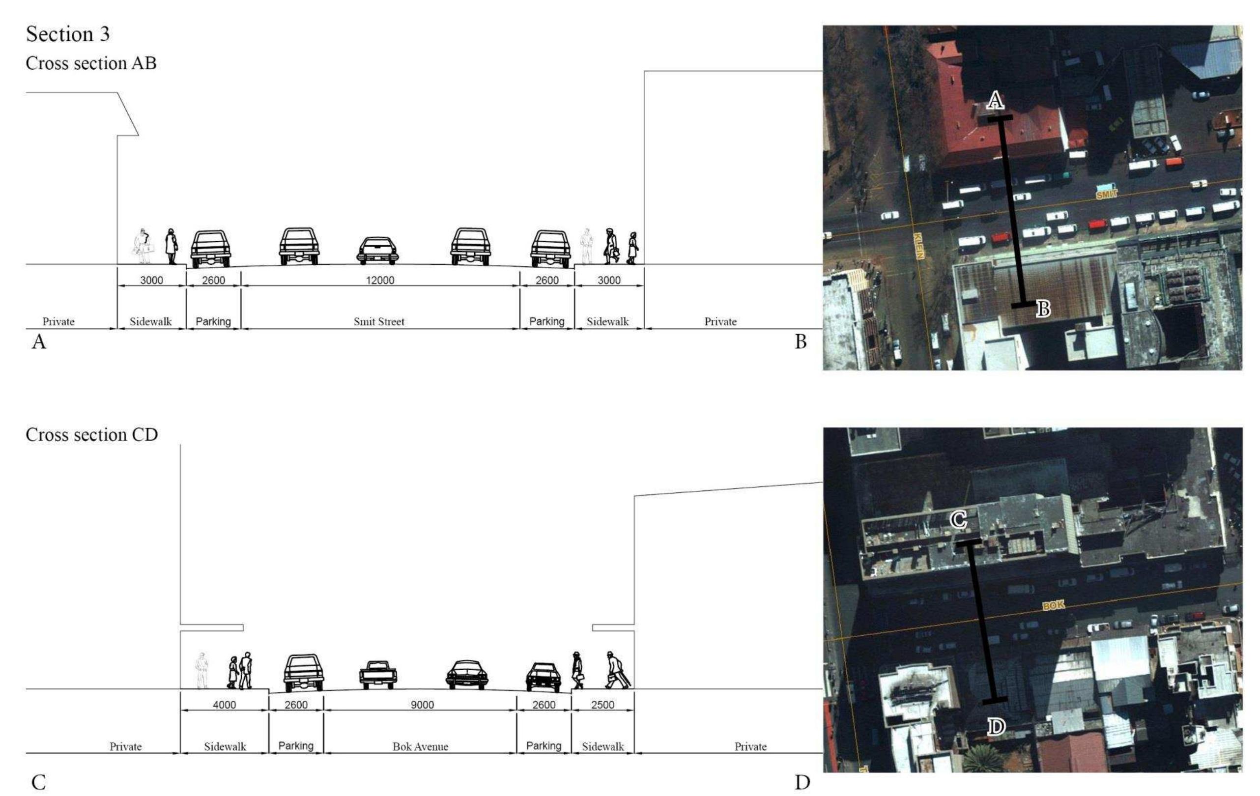 Figure 60 - The Role of Urban Design in Promoting Cycle
