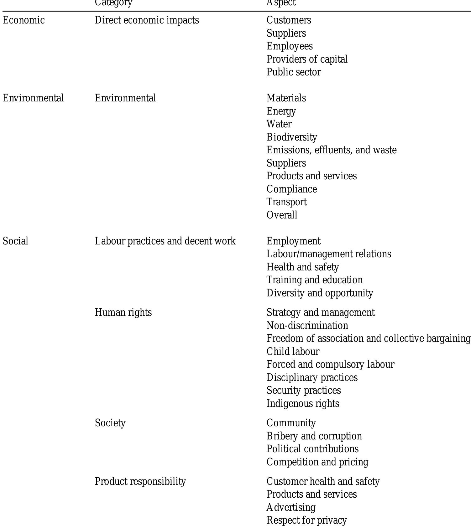 Gri framework for performance indicators