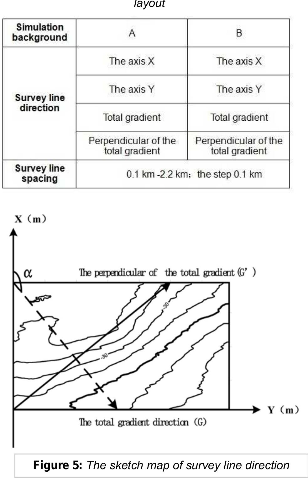 The influence of the survey line layout on the survey result