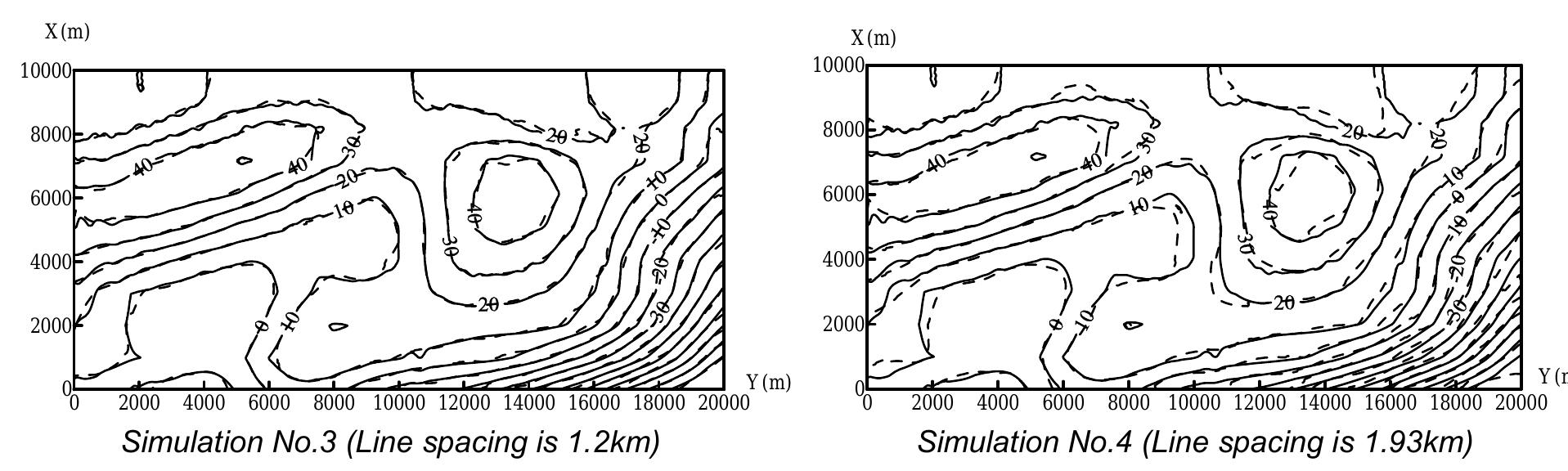 The comparison of simulated map and known map for