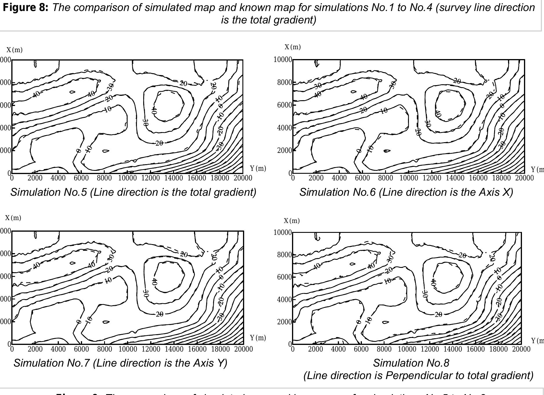 The comparison of simulated map and known map for