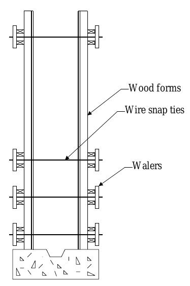 Formwork is a classic temporary structure in the sense that