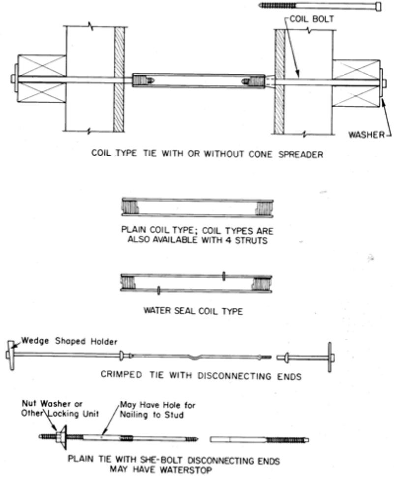 - an internal disconnecting ties