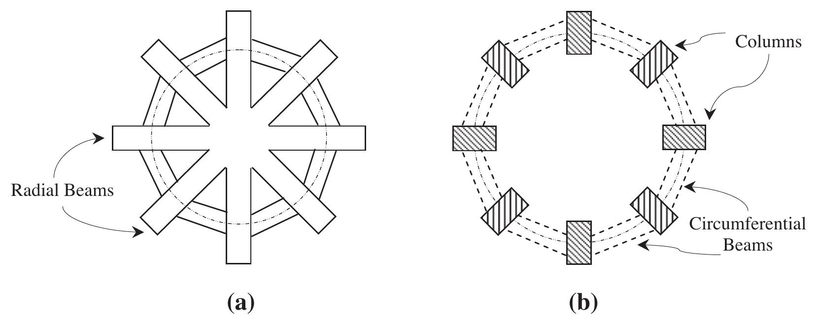 The common types of frame stagings with basic configuration