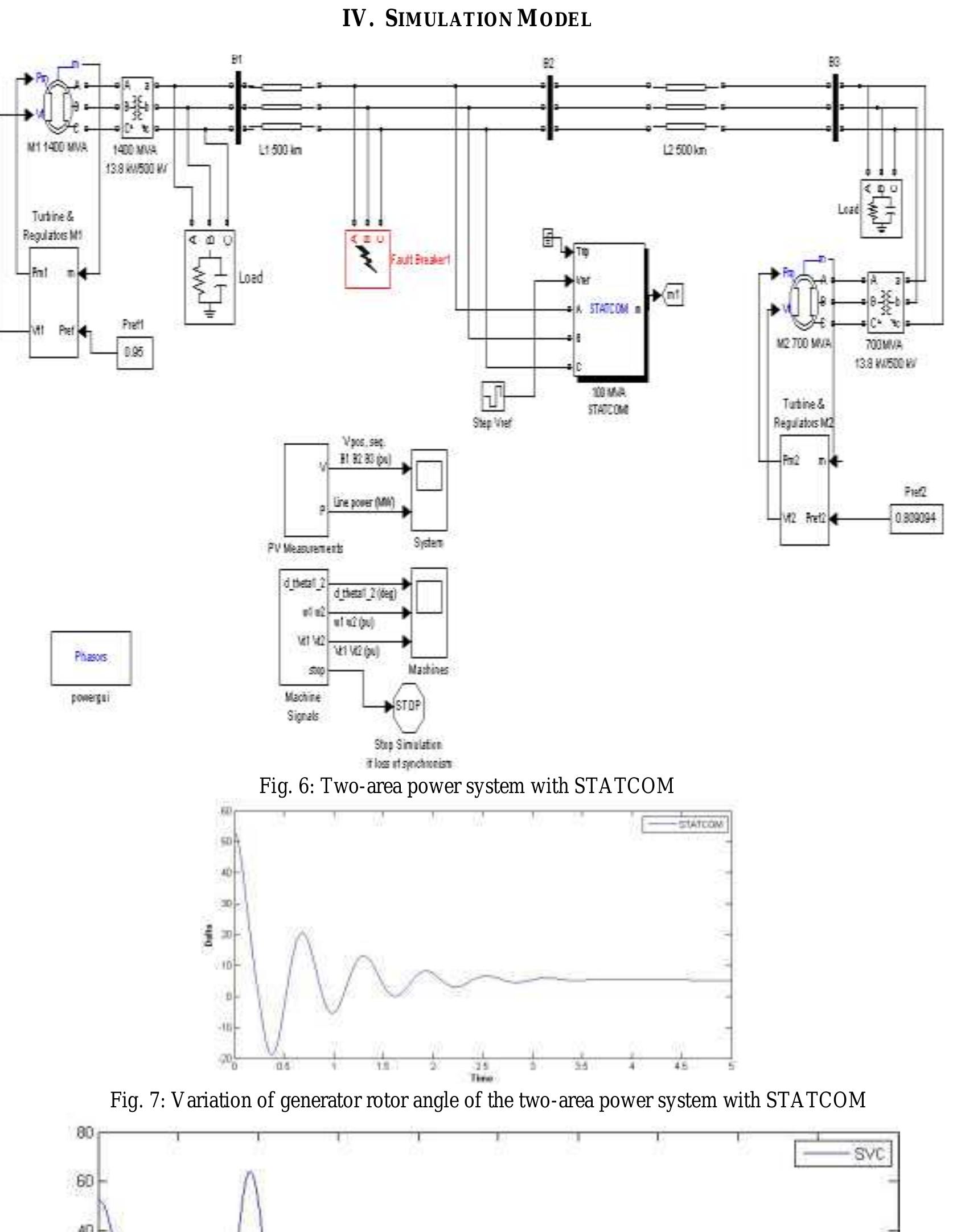 Figure 6 - COMPARISON OF DIFFERENT FACT DEVICES