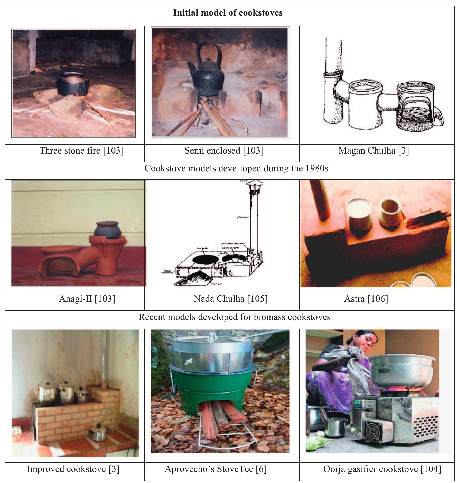 Development of different cookstove models. the combustion