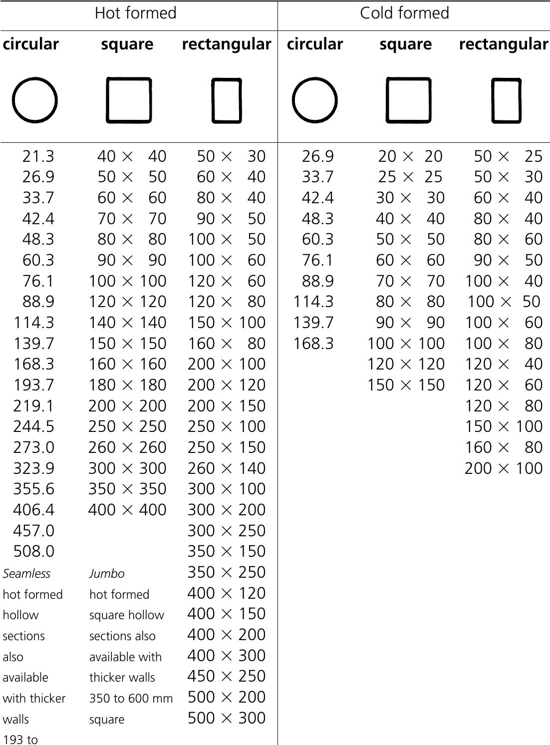 Structural steel hollow sections external sizes in mm