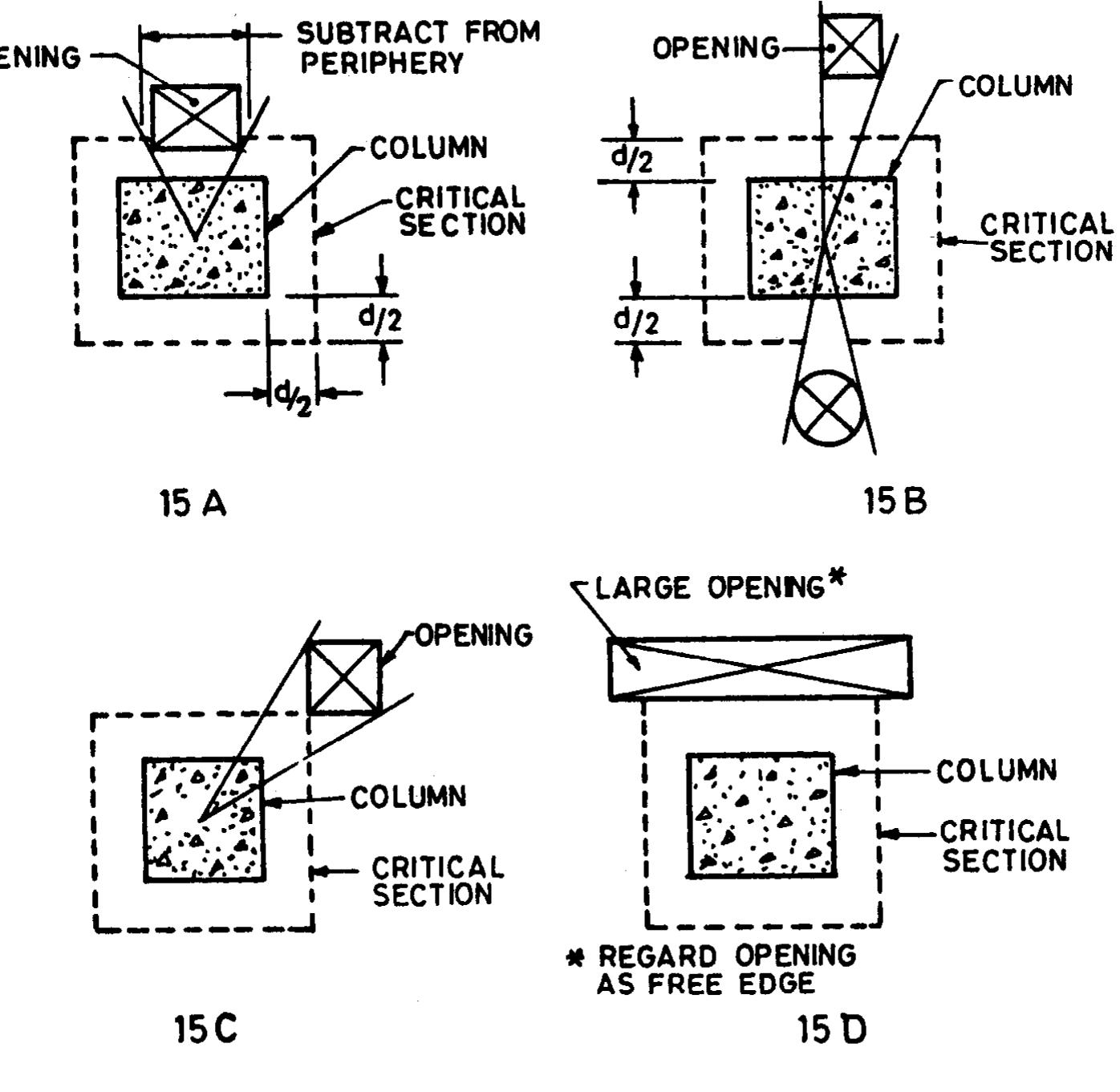 Fic. 15 errecr of openings on critical section for shear