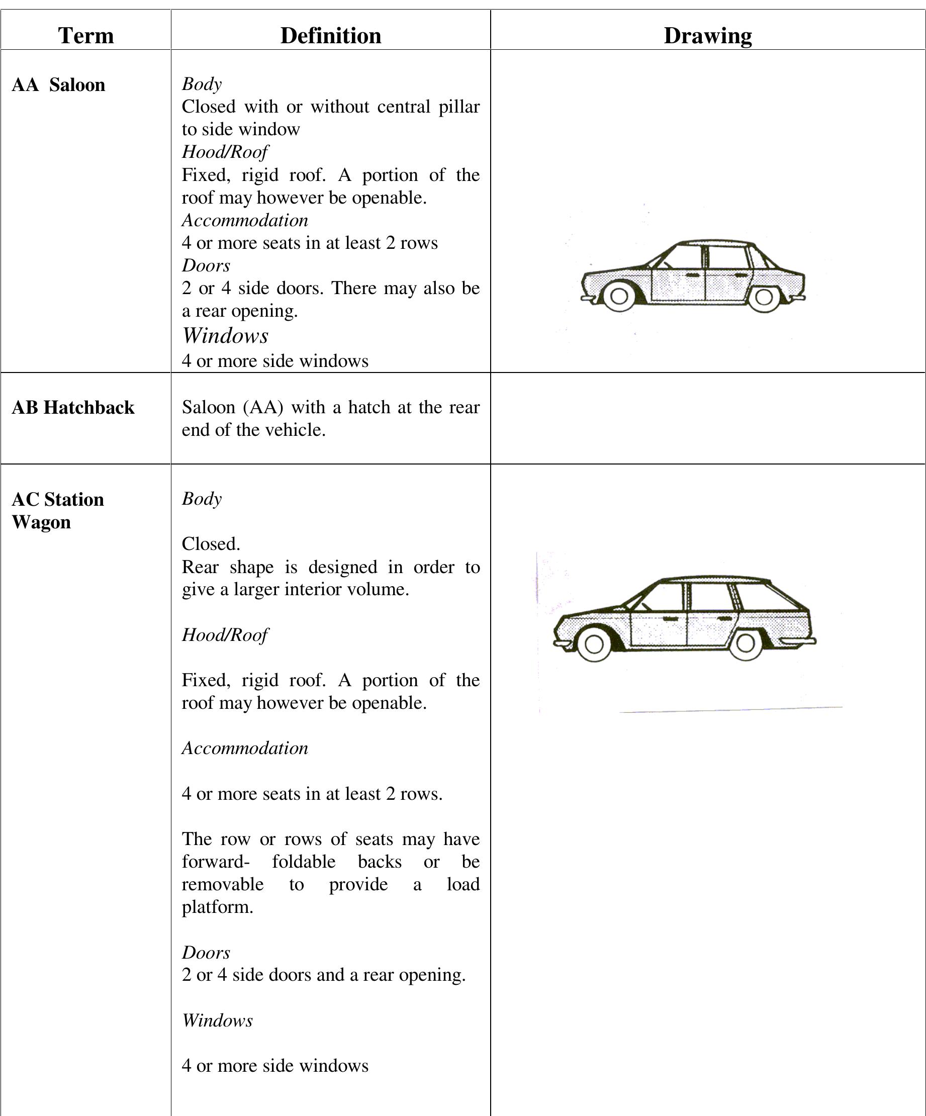 (PDF) AIS 053 Vehicle Types Terminology