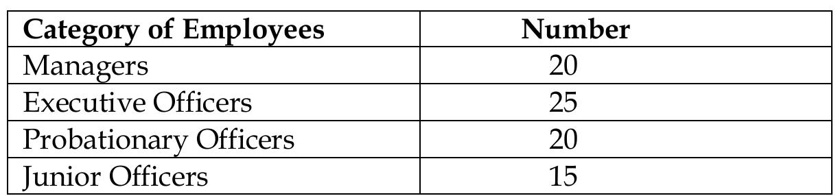 Table 1 - from Performance Appraisal Systems in Private