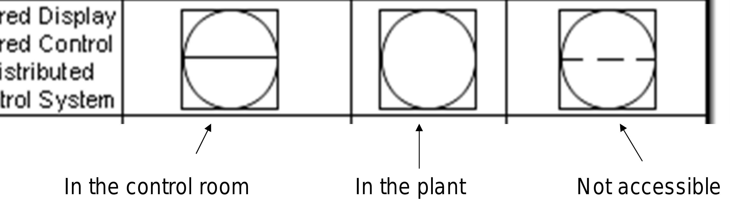 Figure 5 - P&ID SYMBOLS P&ID SYMBOLS ISA Symbols and Loop