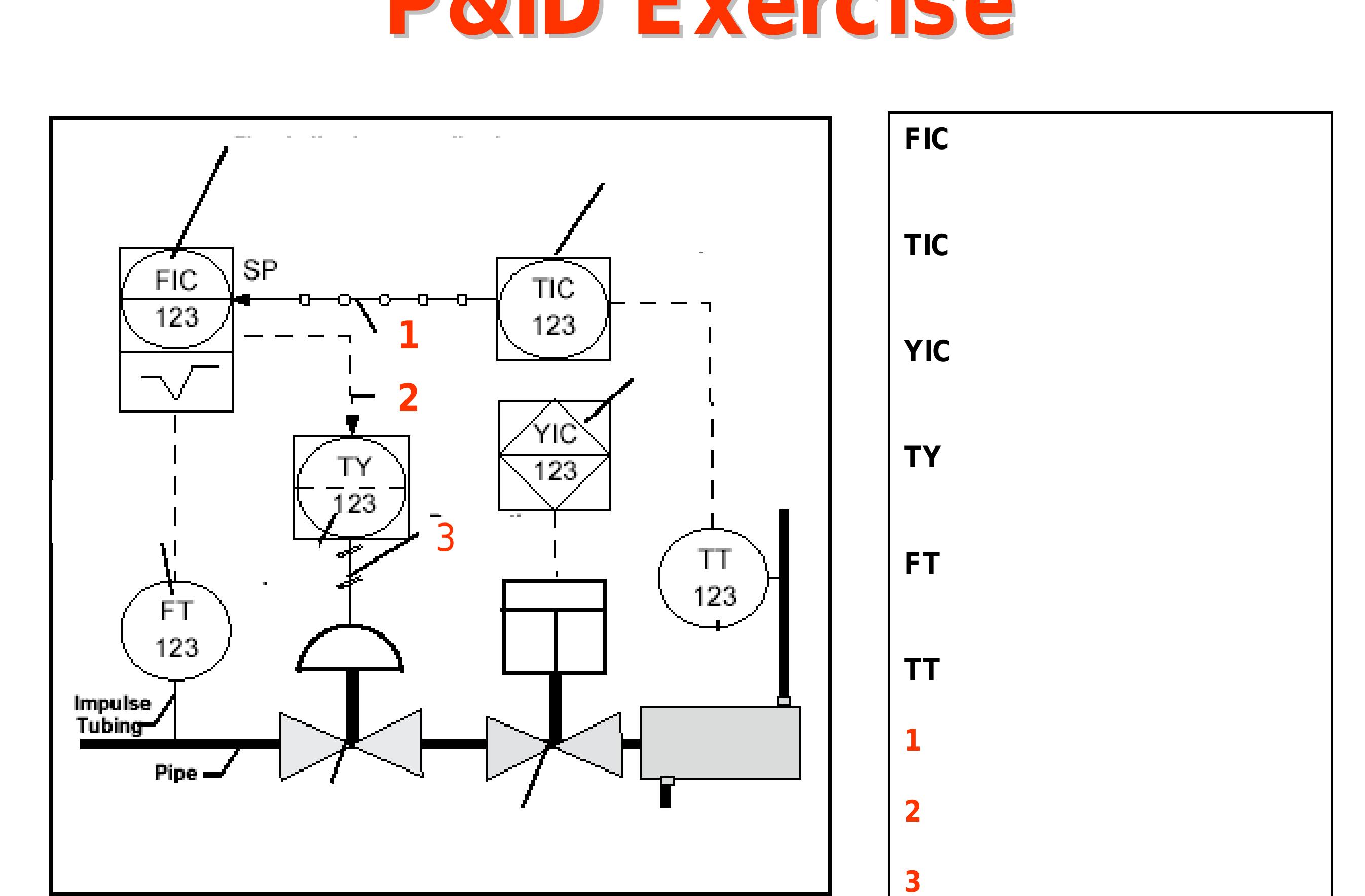 Figure 9 - P&ID SYMBOLS P&ID SYMBOLS ISA Symbols and Loop