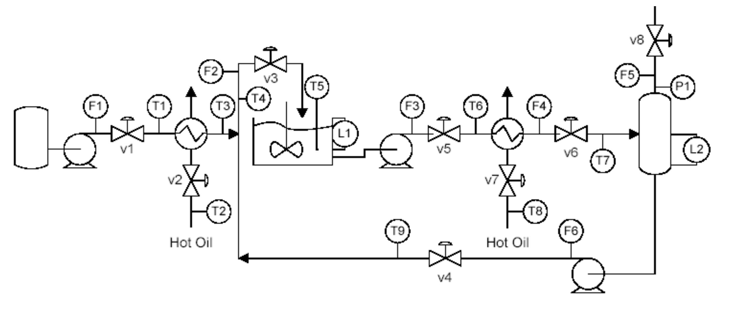 Figure 11 - P&ID SYMBOLS P&ID SYMBOLS ISA Symbols and Loop