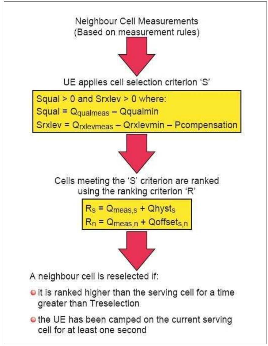 6.3.3 location/routing area update la and ra updating is