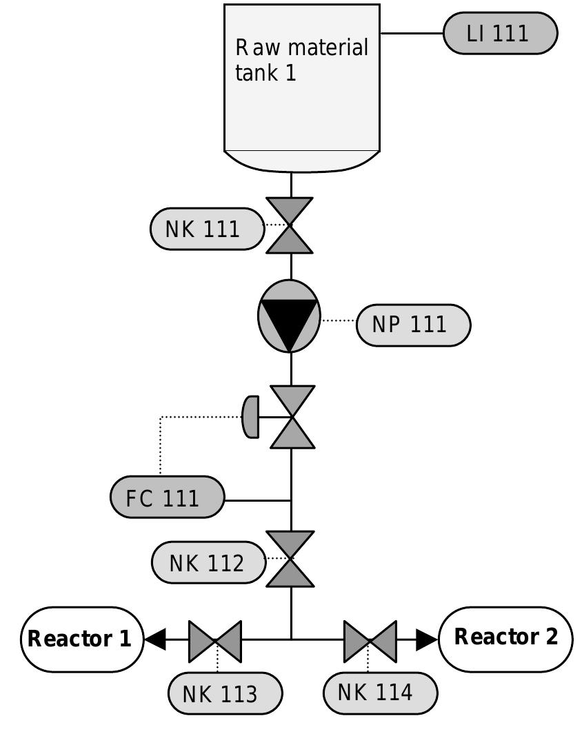 I-1 piping and instrumentation flow diagram: raw material
