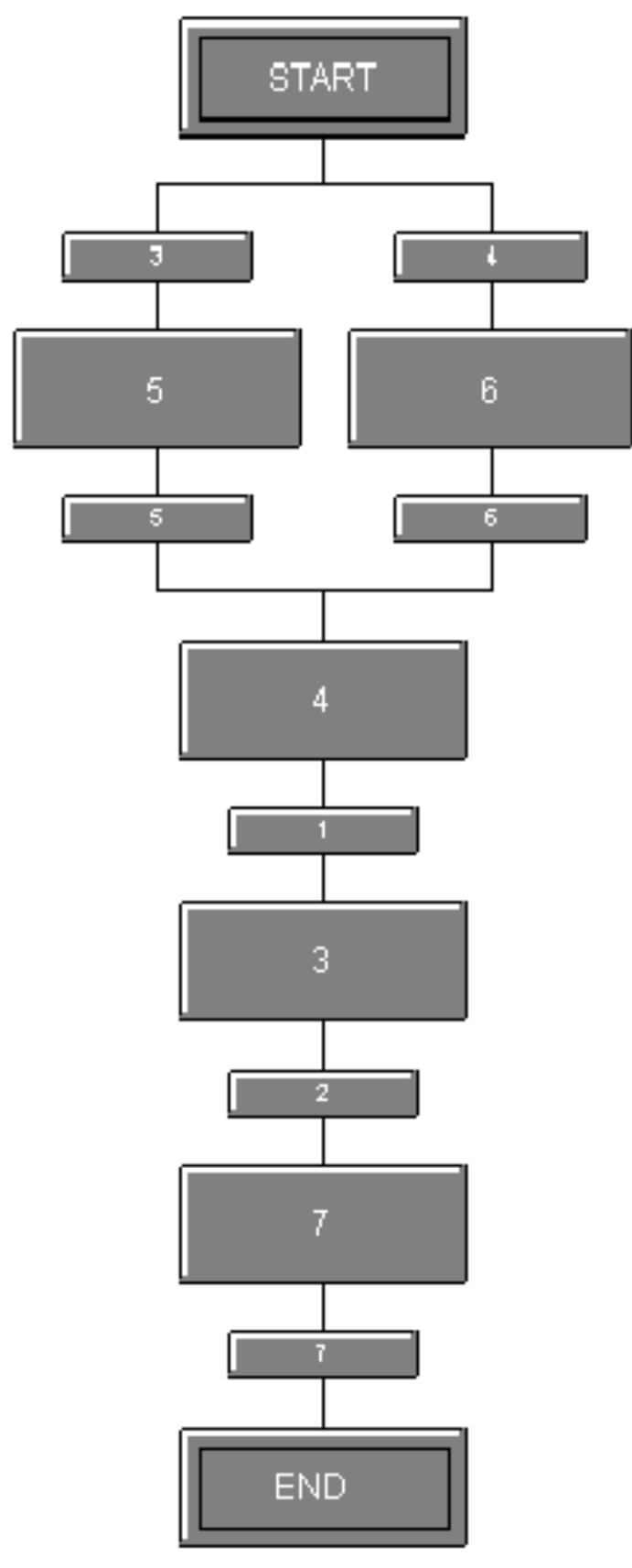 -1 sfc structure of sfc_rmt1