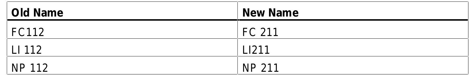 -5 names of the cfc charts in the rmt2 hierarchy