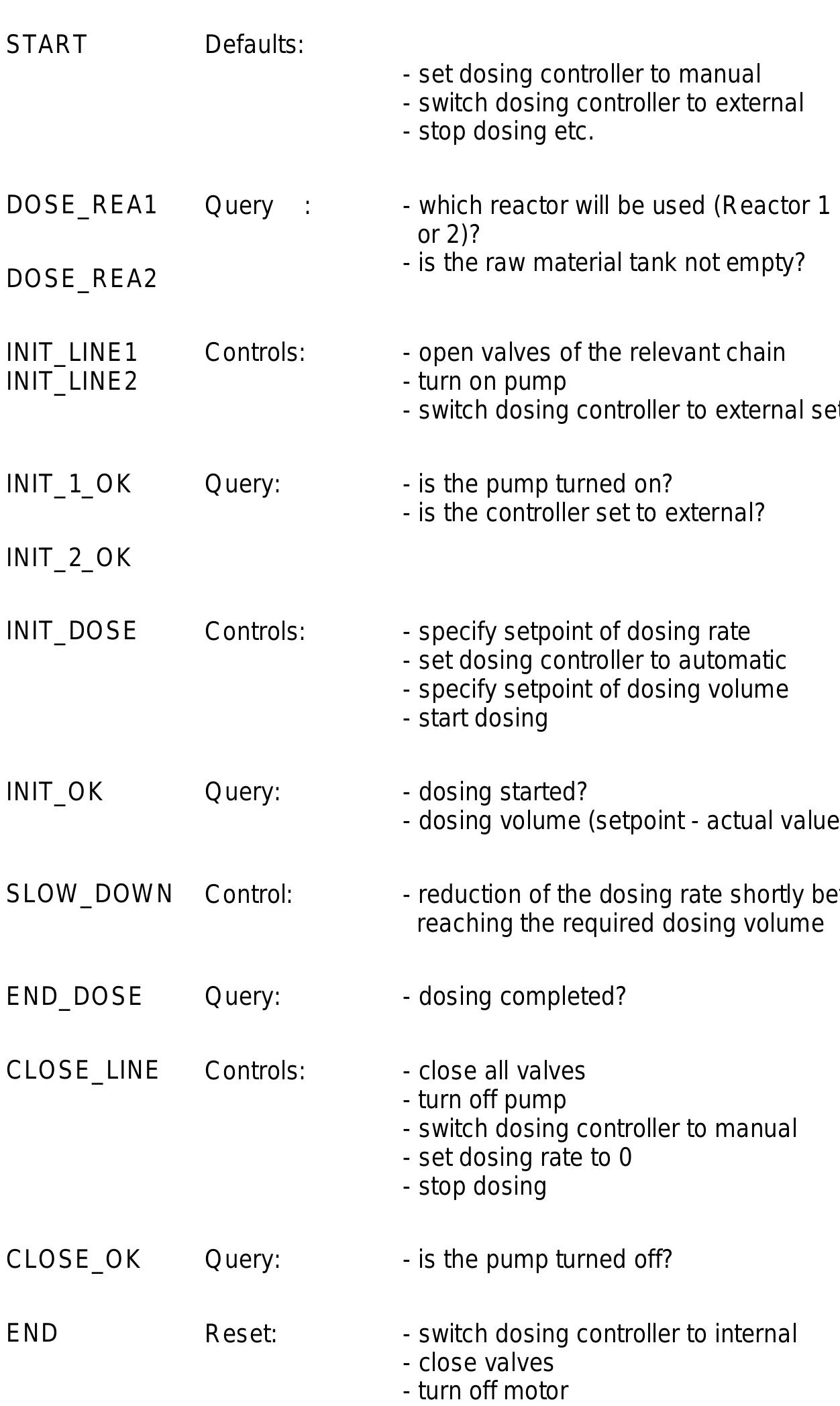 The sfc chart is executed in the following sequence: