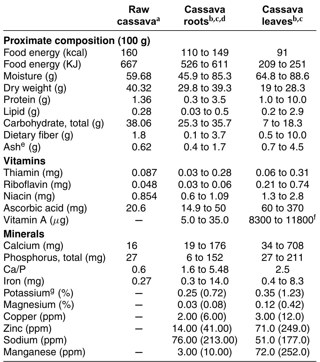 (PDF) Nutritional value of cassava