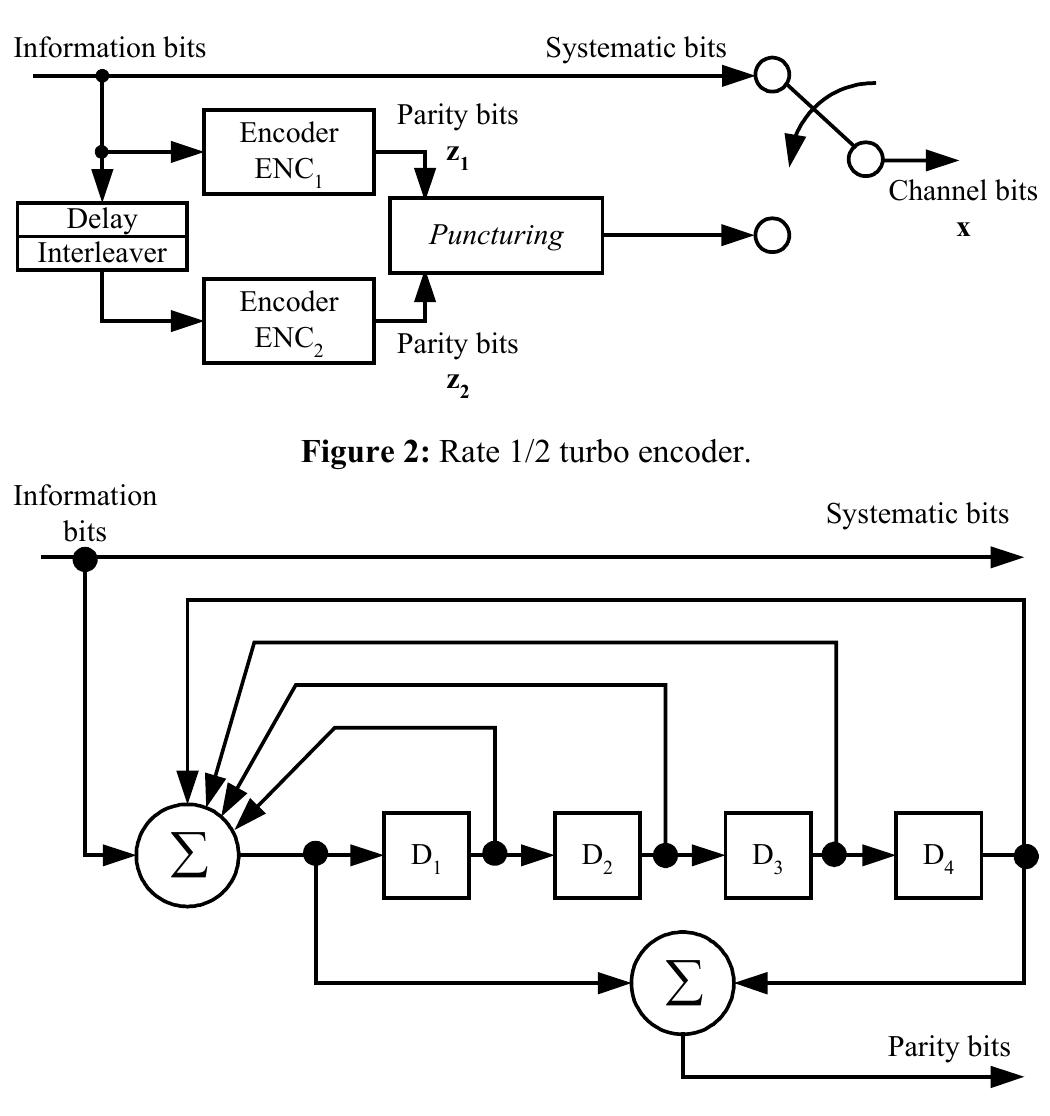 A Systematic Recursive Convolution Code Structure Although 2809