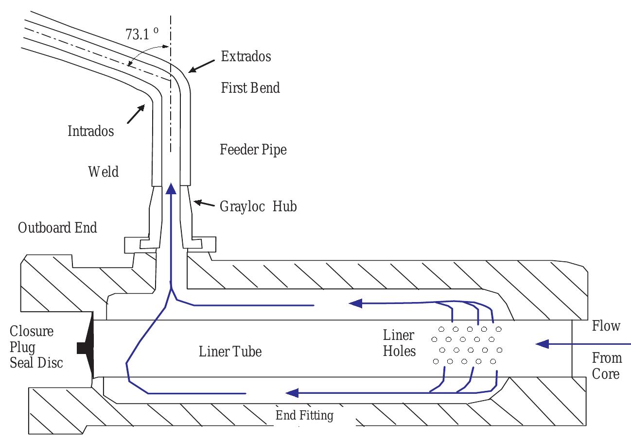 2: illustration of end-fitting and outlet feeder pipe