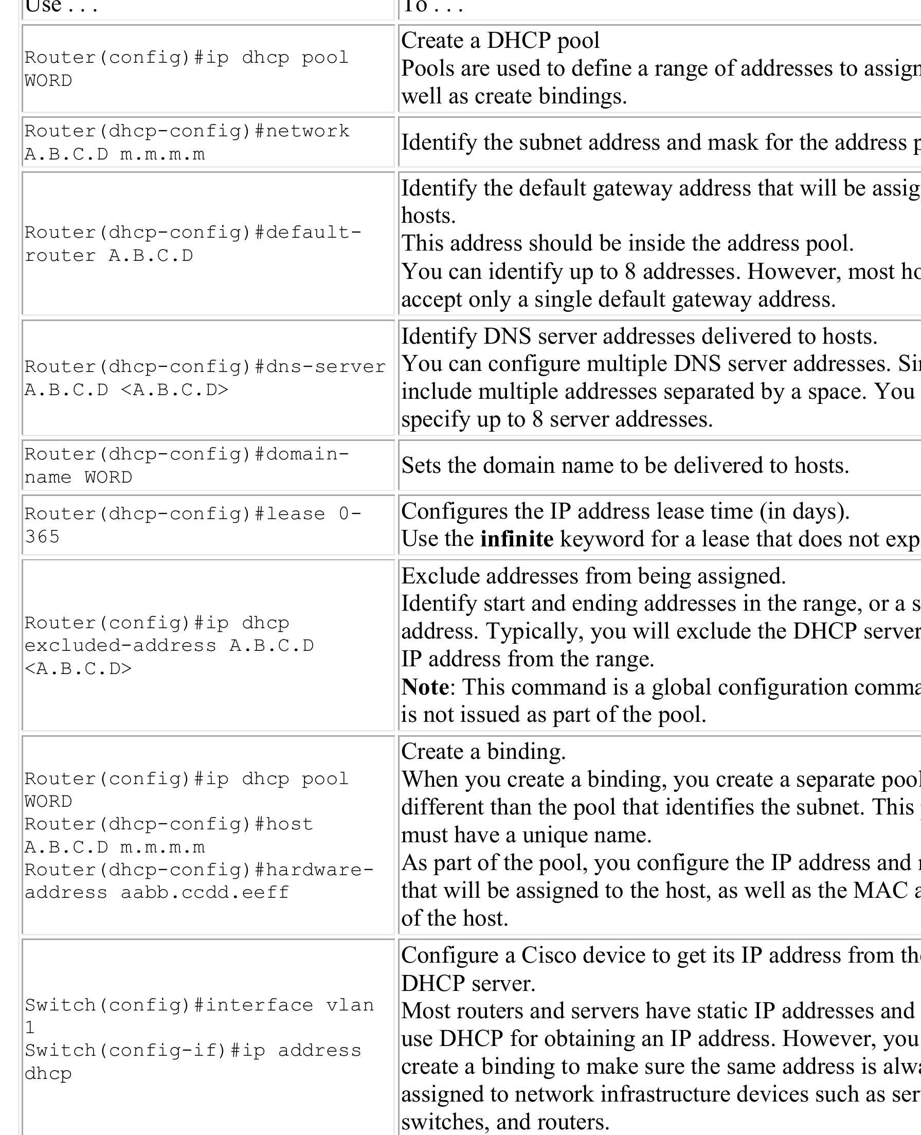 Table 17 - CCNA Notes
