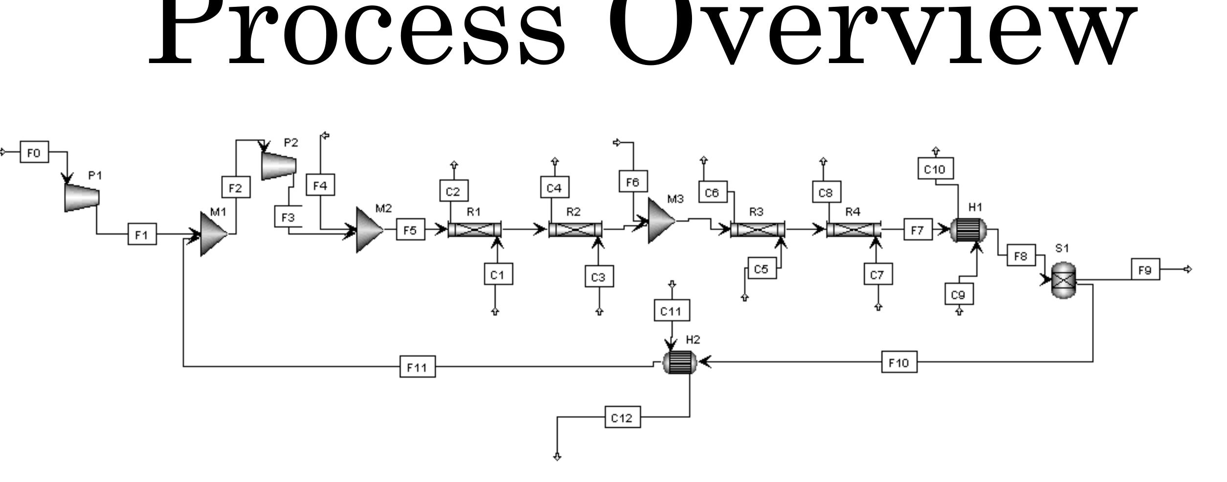 (PDF) PROCESS FLOW DIAGRAM: POLYETHYLENE