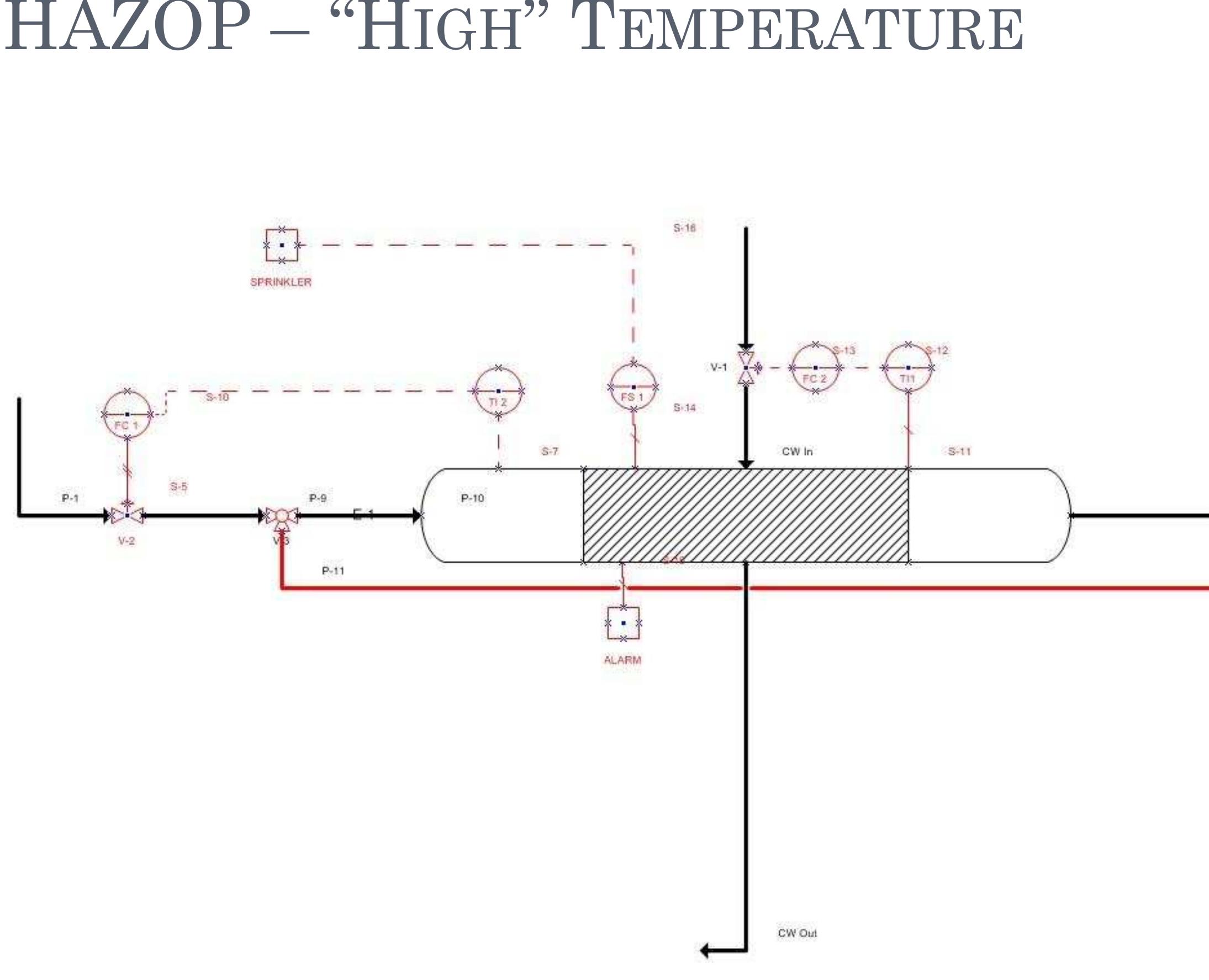 (PDF) PROCESS FLOW DIAGRAM: POLYETHYLENE