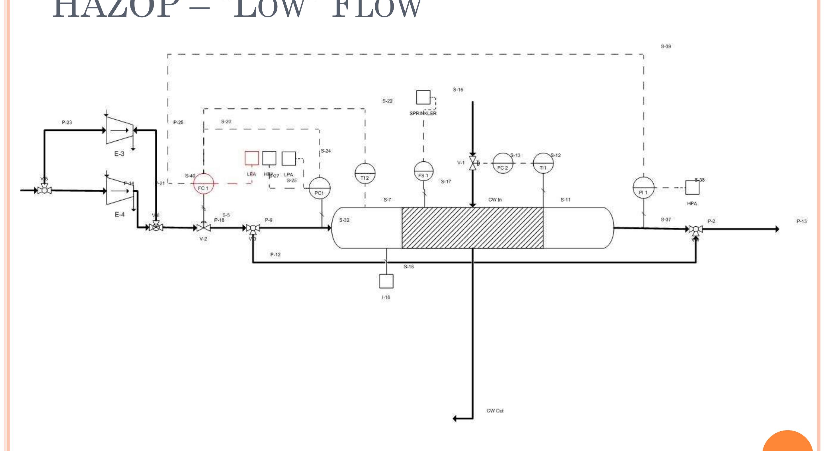(PDF) PROCESS FLOW DIAGRAM: POLYETHYLENE