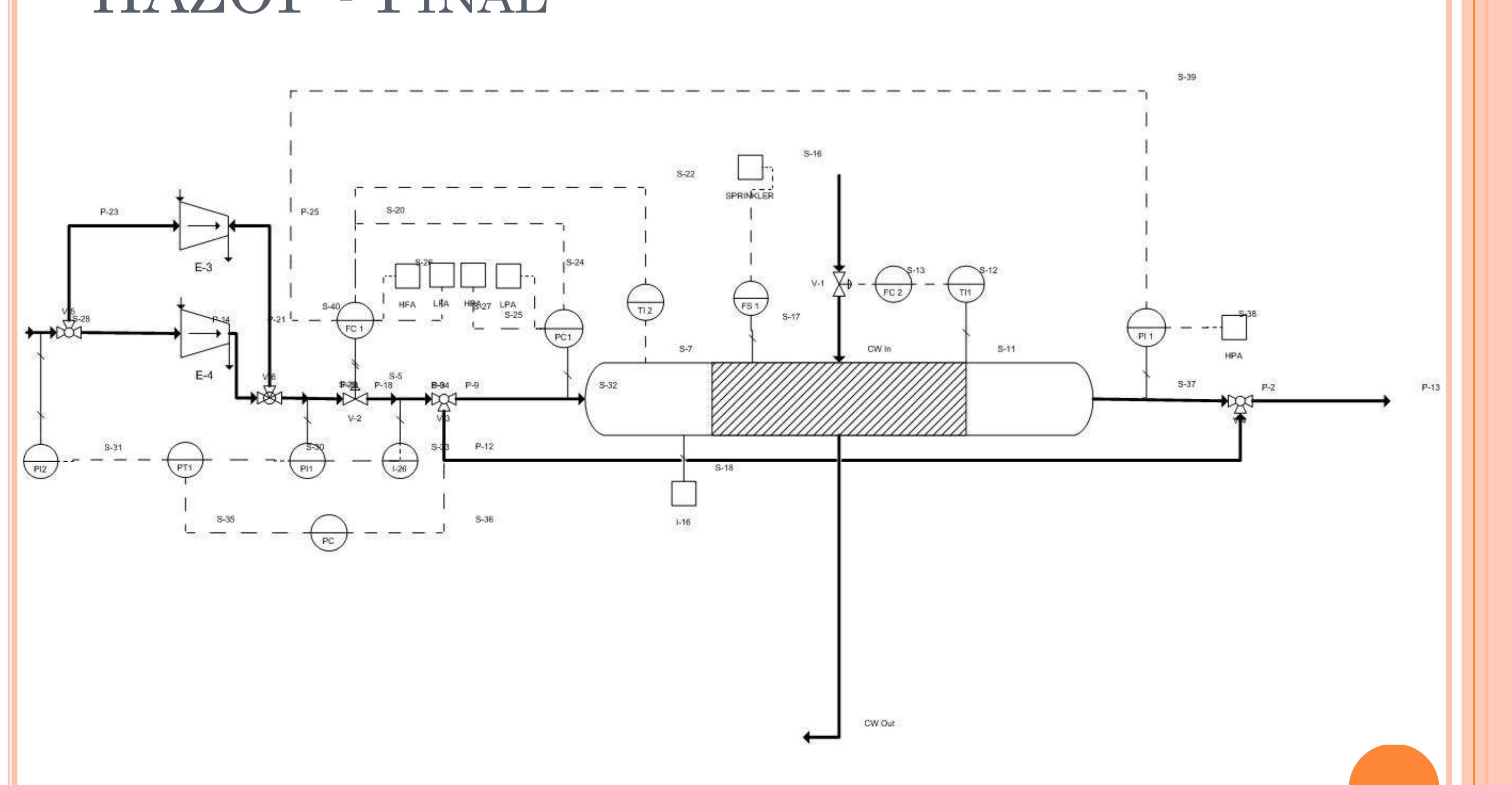 (PDF) PROCESS FLOW DIAGRAM: POLYETHYLENE