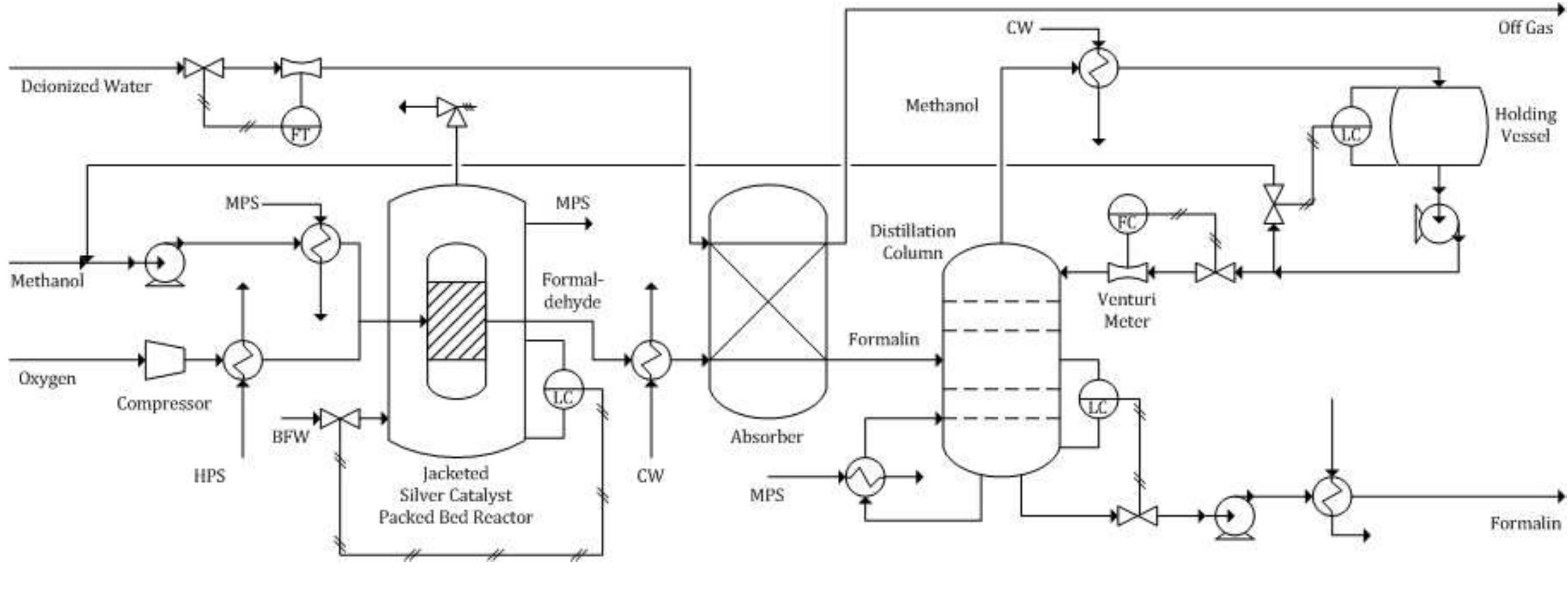 Figure 7 - PROCESS FLOW DIAGRAM: POLYETHYLENE