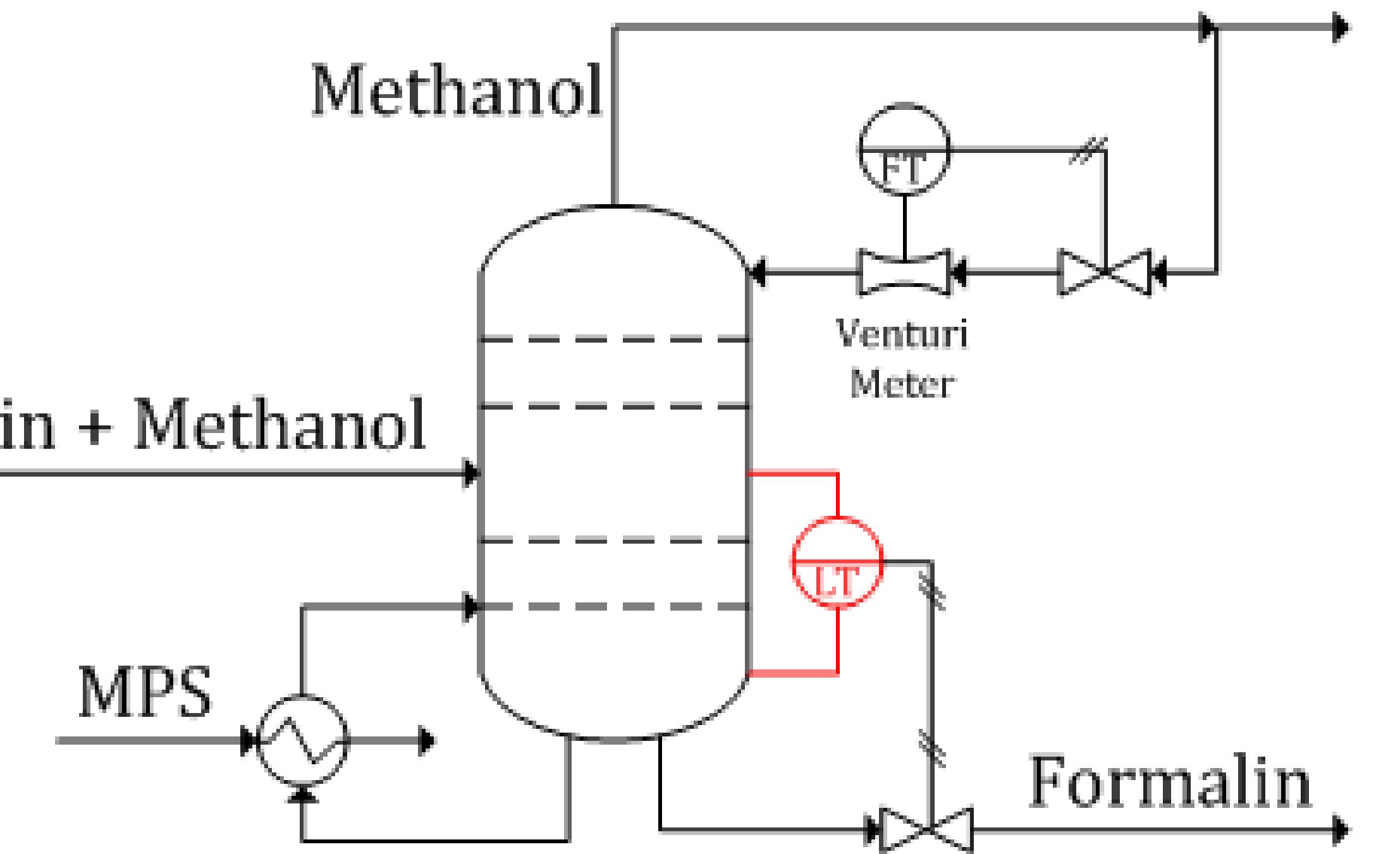 (PDF) PROCESS FLOW DIAGRAM: POLYETHYLENE