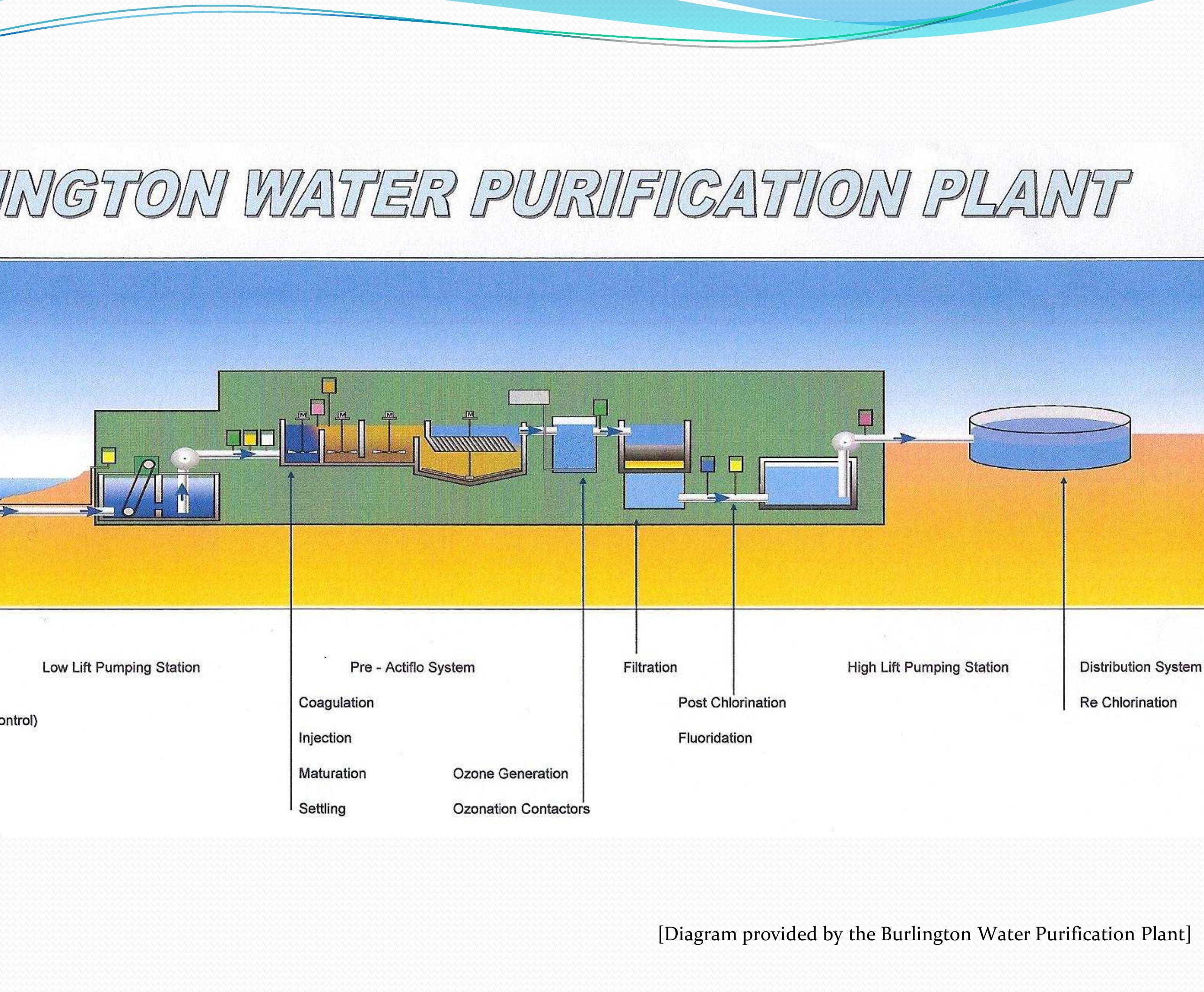 (PDF) PROCESS FLOW DIAGRAM: POLYETHYLENE
