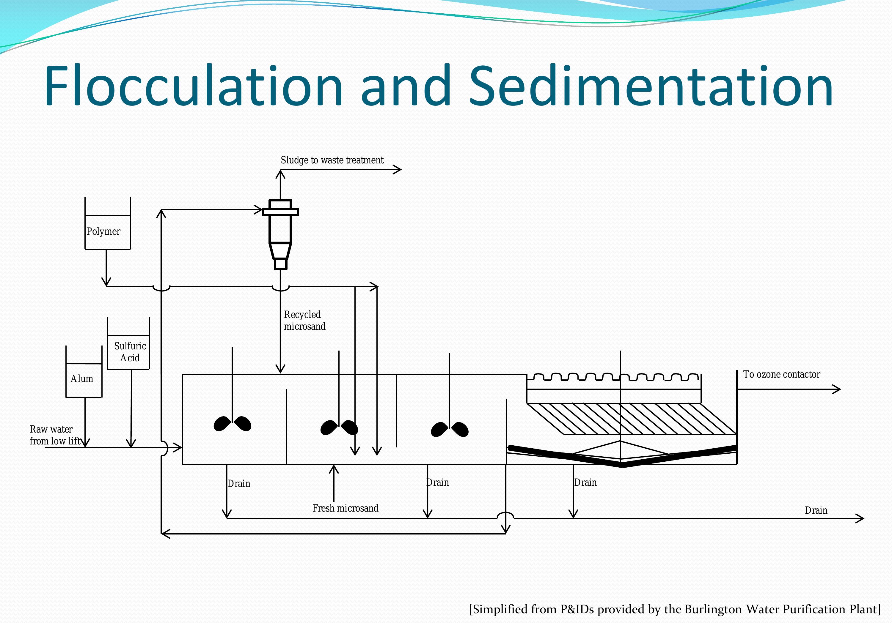 (PDF) PROCESS FLOW DIAGRAM: POLYETHYLENE