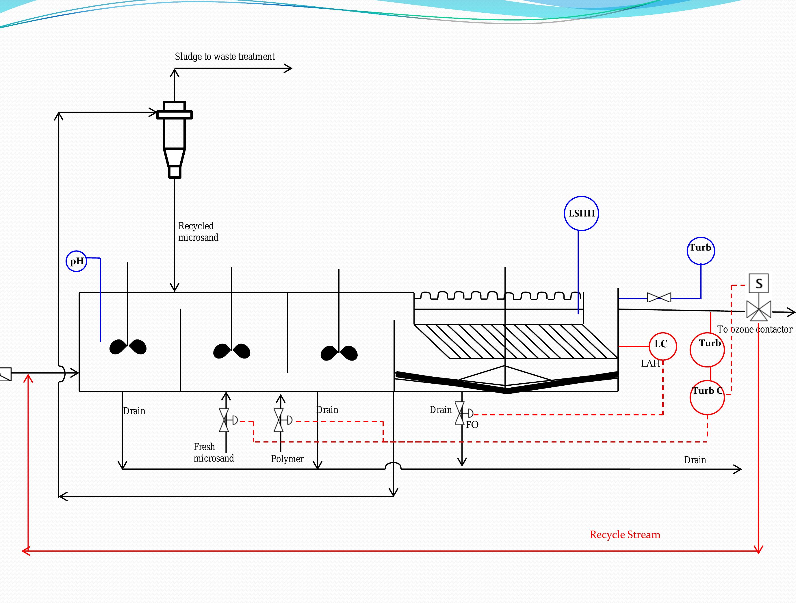 Figure 21 - PROCESS FLOW DIAGRAM: POLYETHYLENE