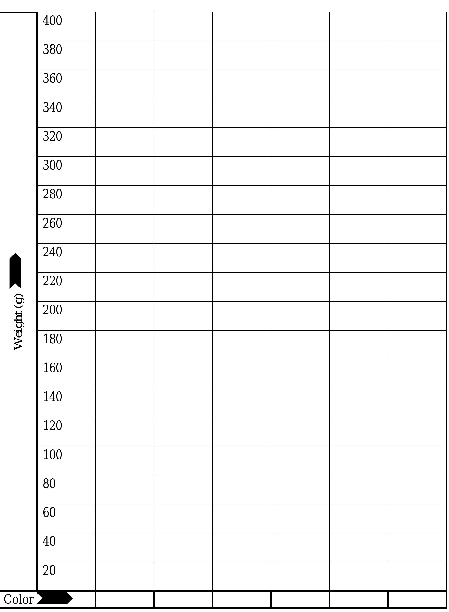 Fill out the bar graph with your bottle glass data: