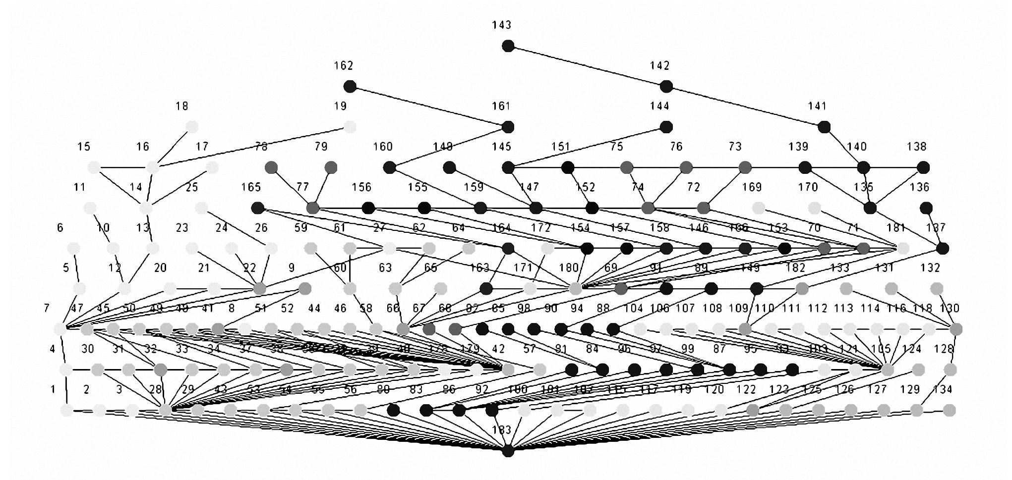 Insula iv ii, j-graph for the total configuration (183
