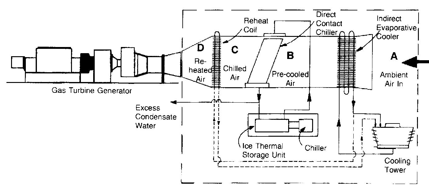 (PDF) Gas Turbine Handbook : Principles and Practices