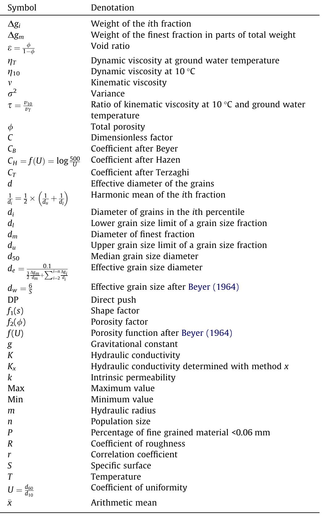 List of symbols. table 1
