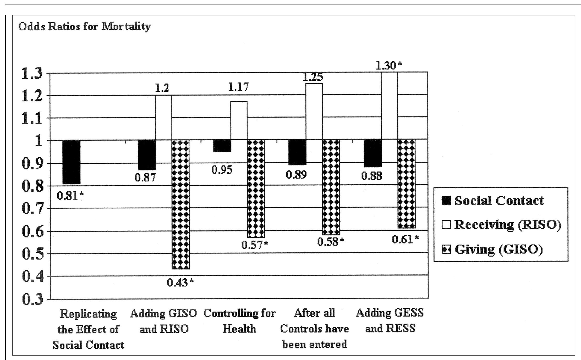 Hierarchical logistic regression model of the effects of Hierarchical logistic regression model of the effects of