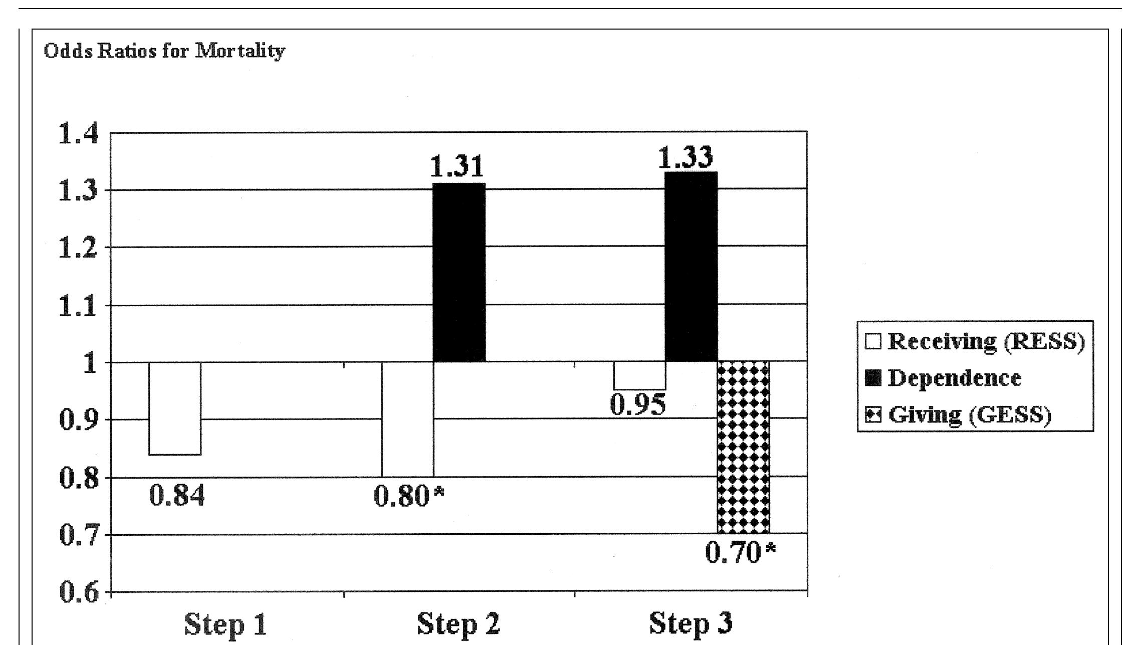 Hierarchical logistic regression model of the effects of Hierarchical logistic regression model of the effects of