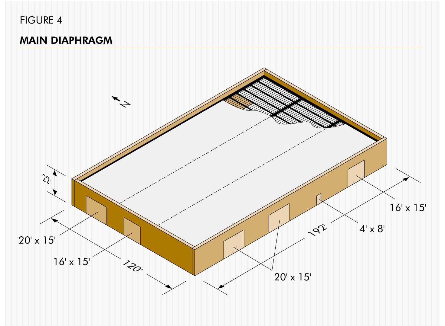 Design of diaphragm, subdiaphragm and calculation of