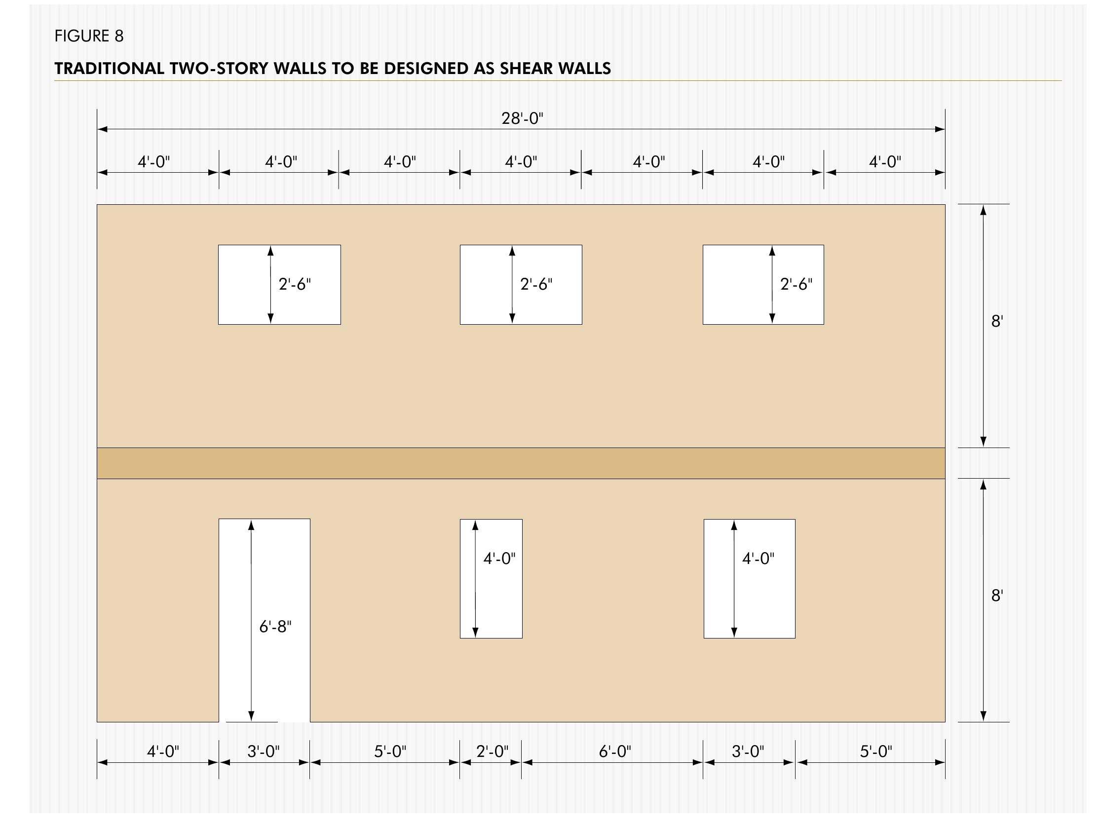 Loads are given, as shown in figure 9. based on 15 psf roof