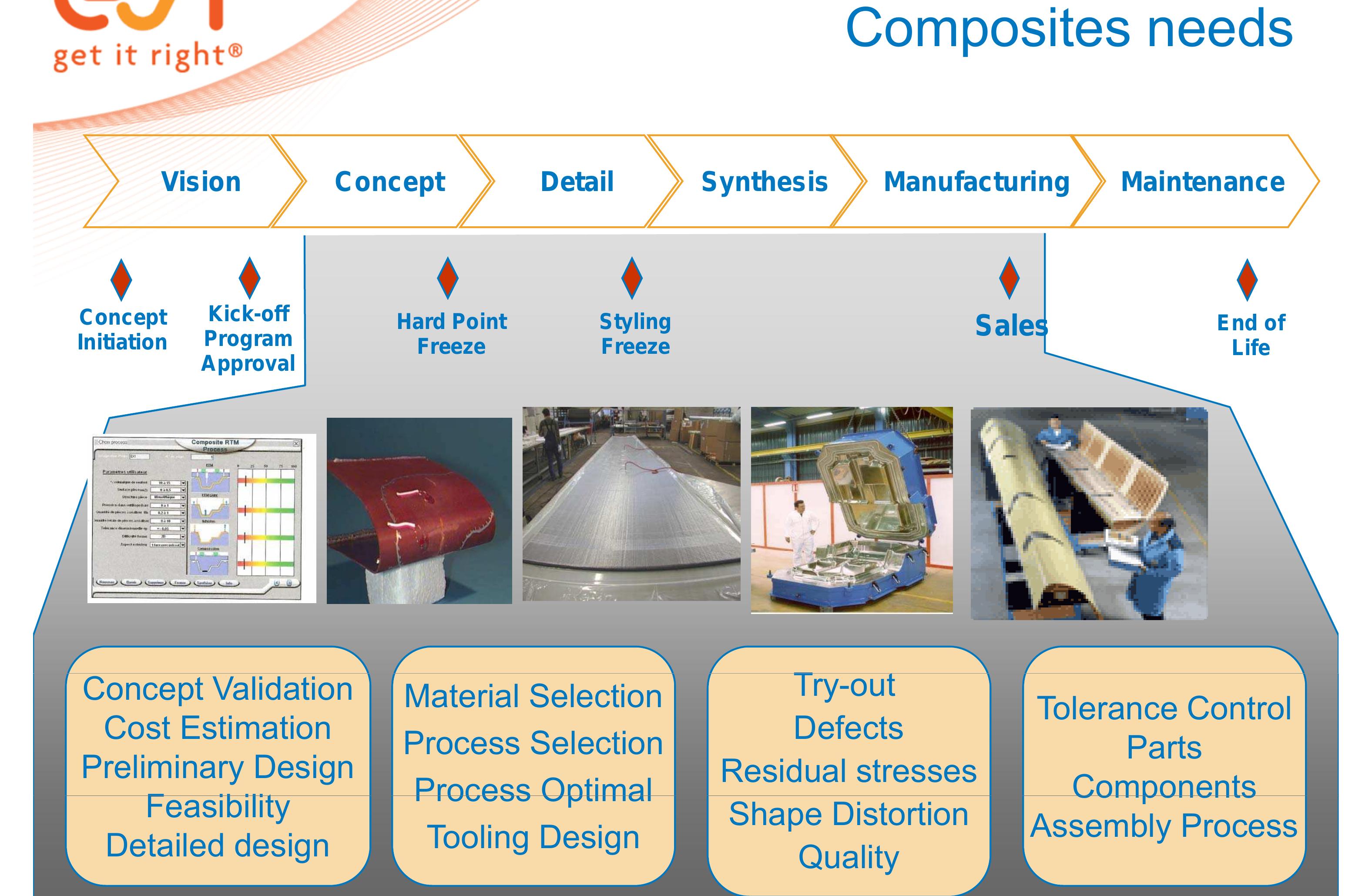 Figure 3 - PAM-RTM for CATIA V5 RTM & Infusion simulation in