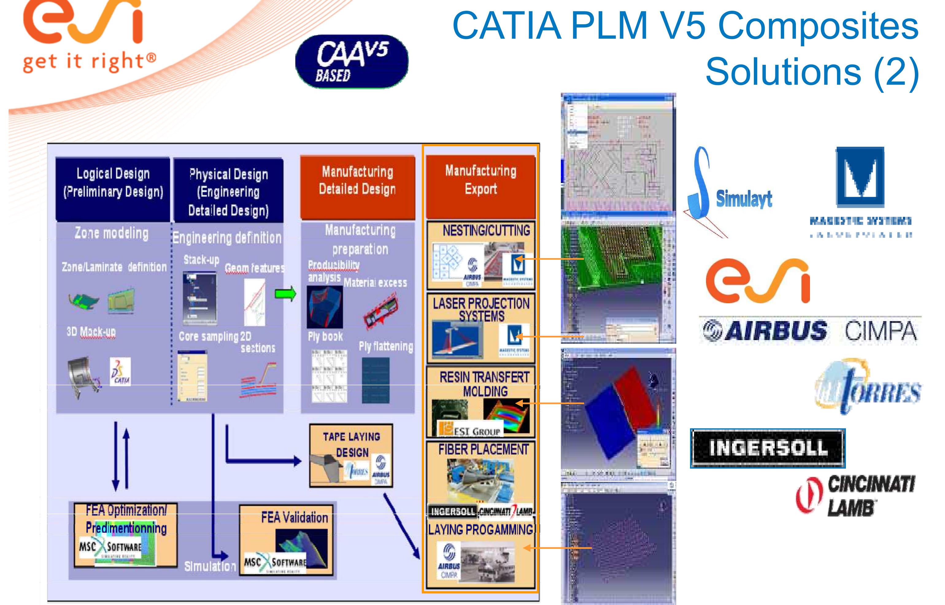 Figure 5 - PAM-RTM for CATIA V5 RTM & Infusion simulation in