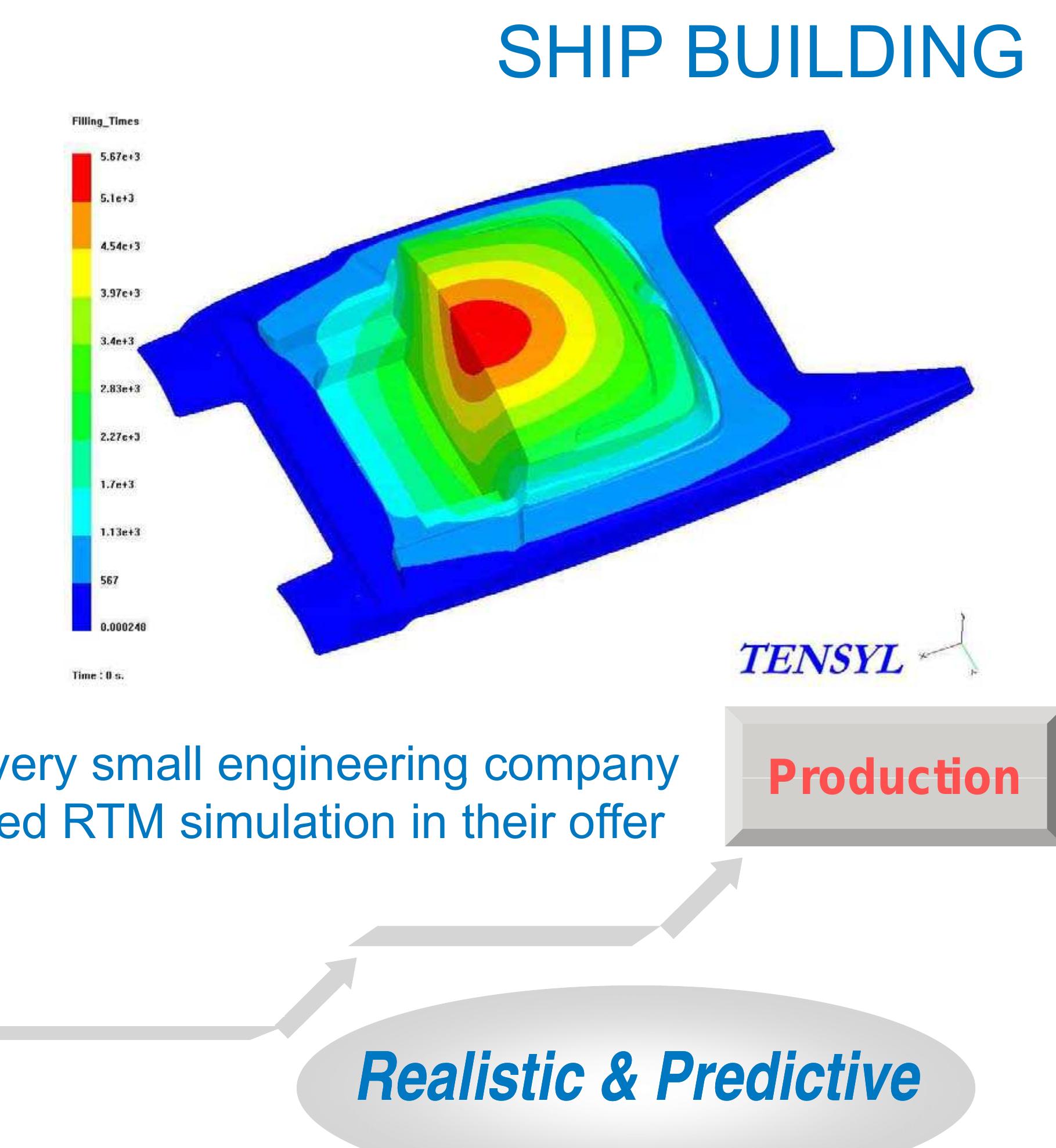 Figure 13 - PAM-RTM for CATIA V5 RTM & Infusion simulation