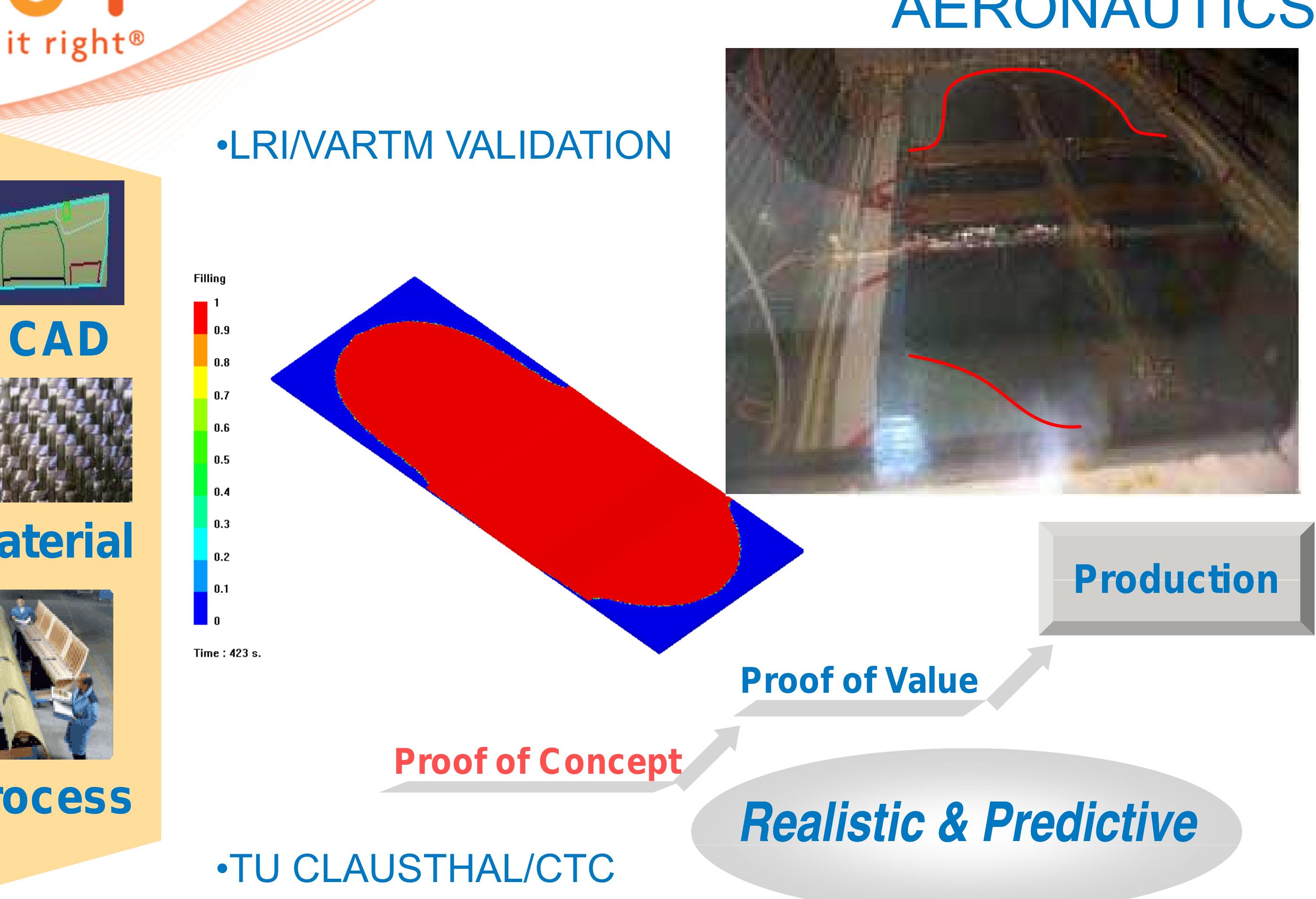 Figure 20 - PAM-RTM for CATIA V5 RTM & Infusion simulation