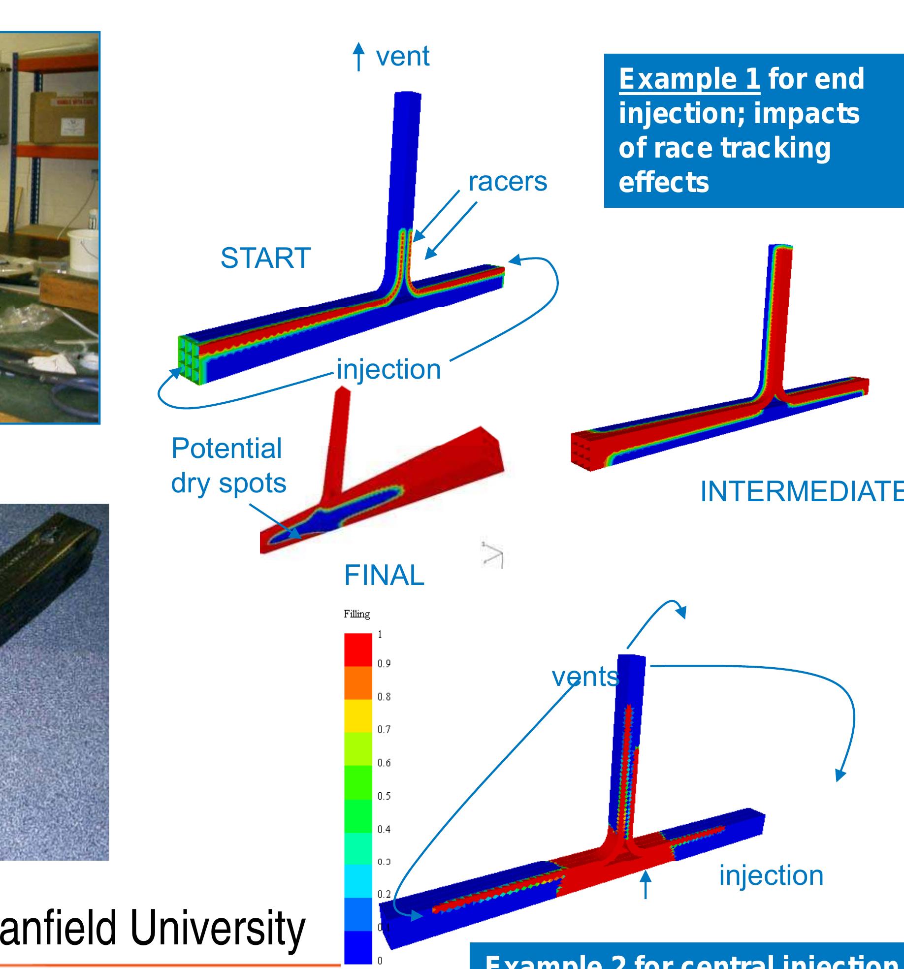 Figure 35 - PAM-RTM for CATIA V5 RTM & Infusion simulation