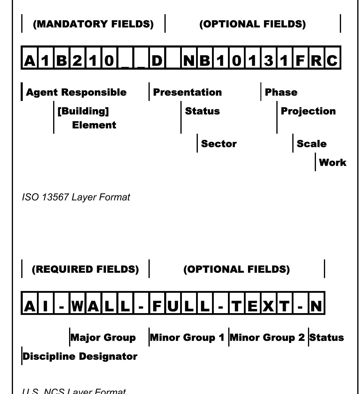 Figure 2 - AIA CAD Layer Guidelines