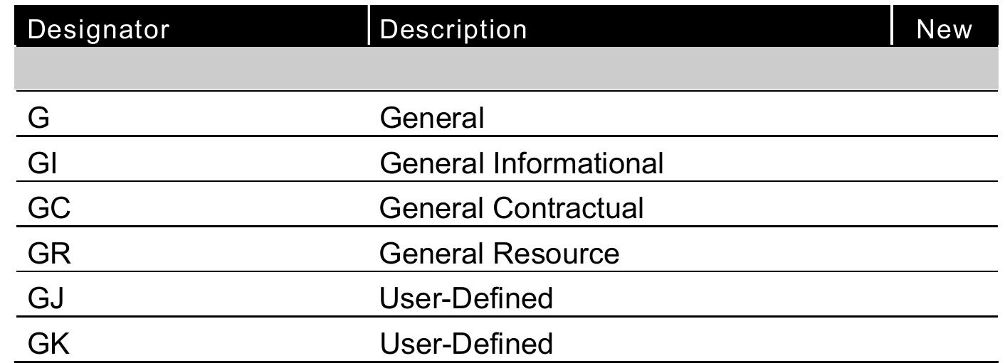 Table 7 - AIA CAD Layer Guidelines